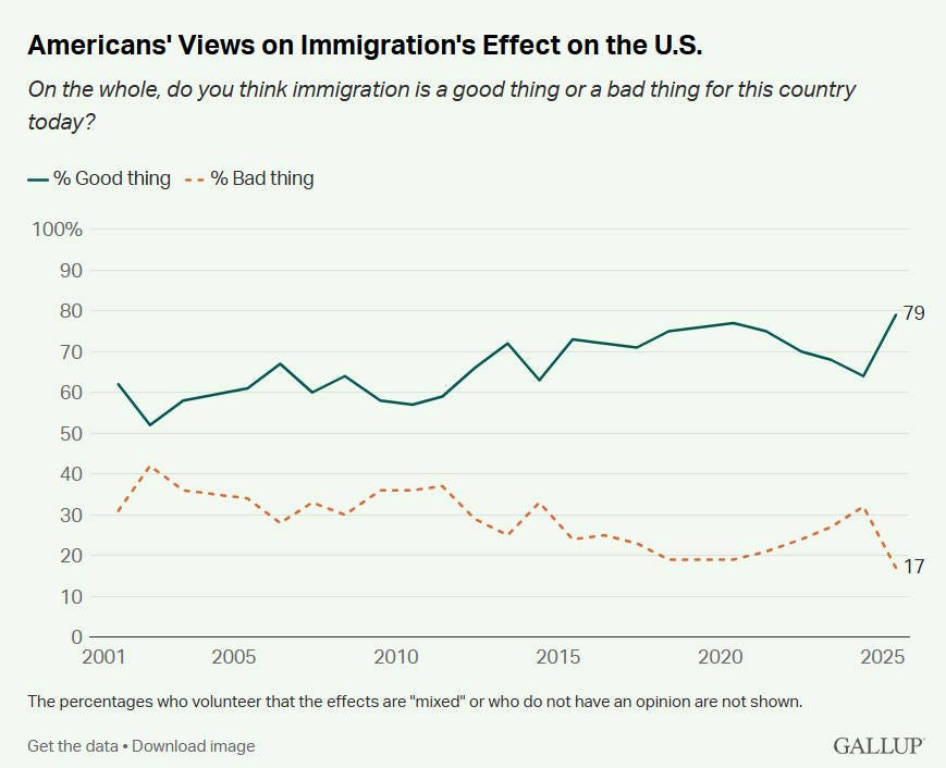 What is an American? - by Noah Smith - Noahpinion