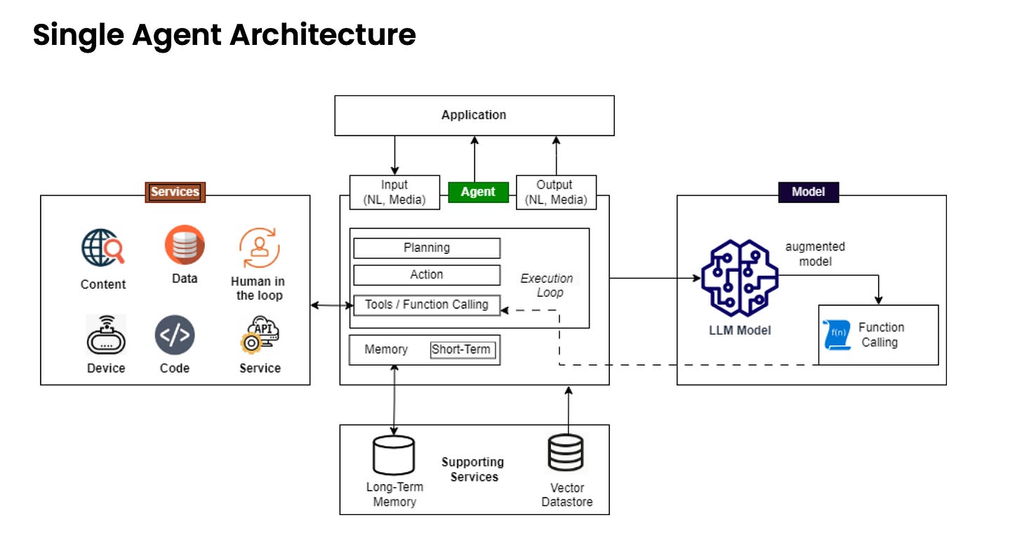 Agentic AI Threats and Mitigations - by Chris Hughes