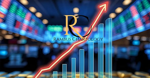 Rambus Chartology | David Tablish | Substack