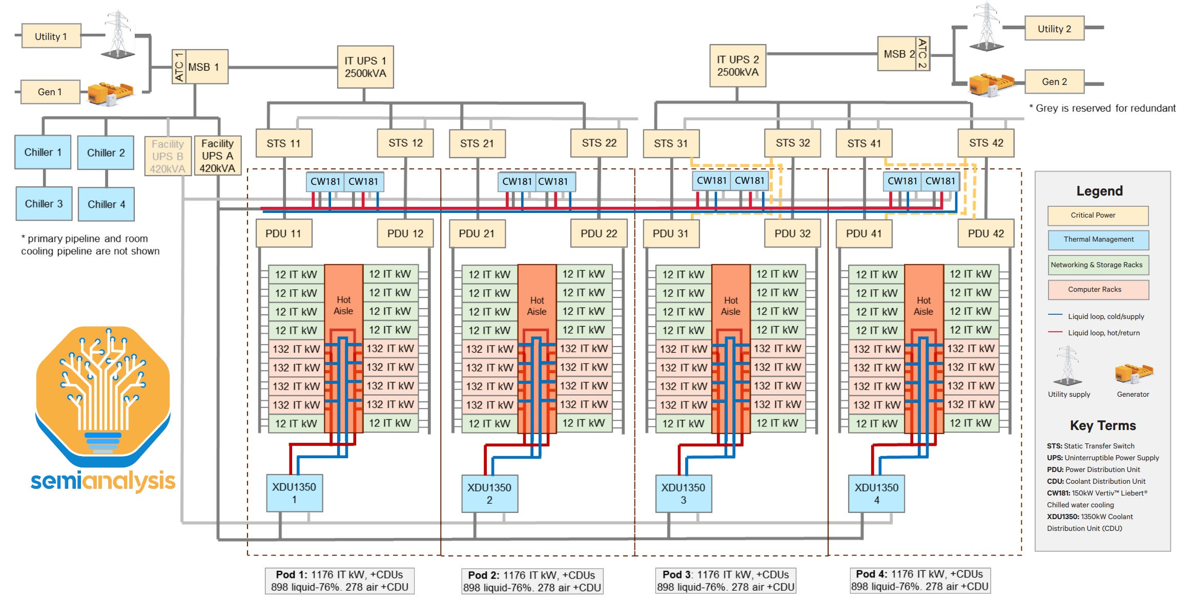 Datacenter Anatomy Part 1: Electrical Systems