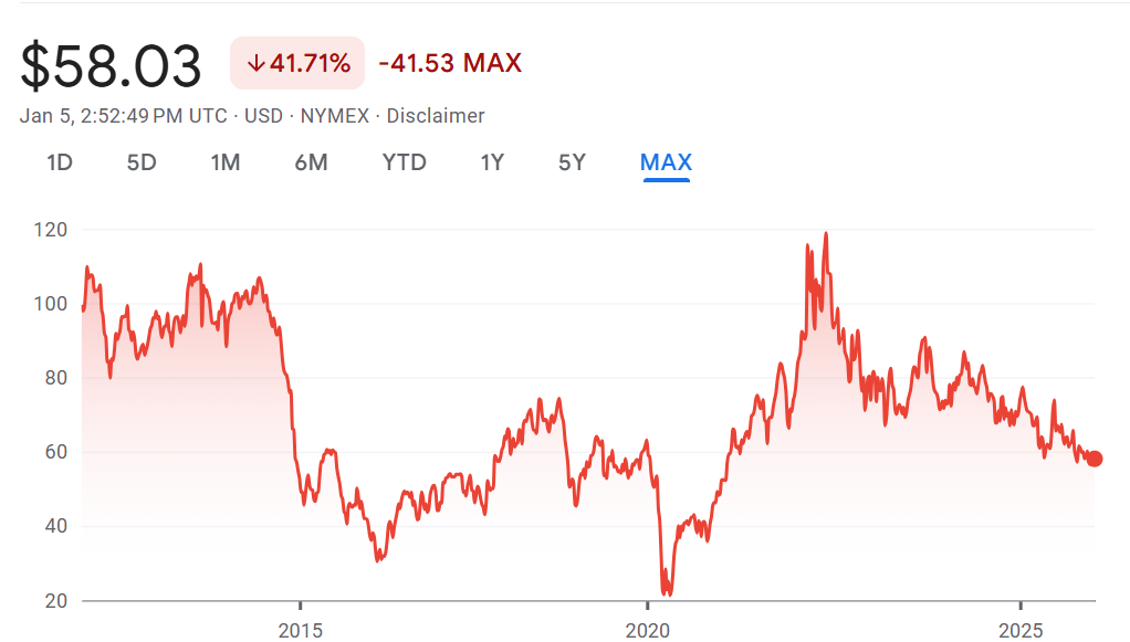 US Oil Capital's Interests in Venezuela? - Matt Huber