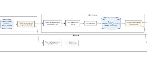 Reverse Engineering Your Software Architecture with Claude Code to Help ...