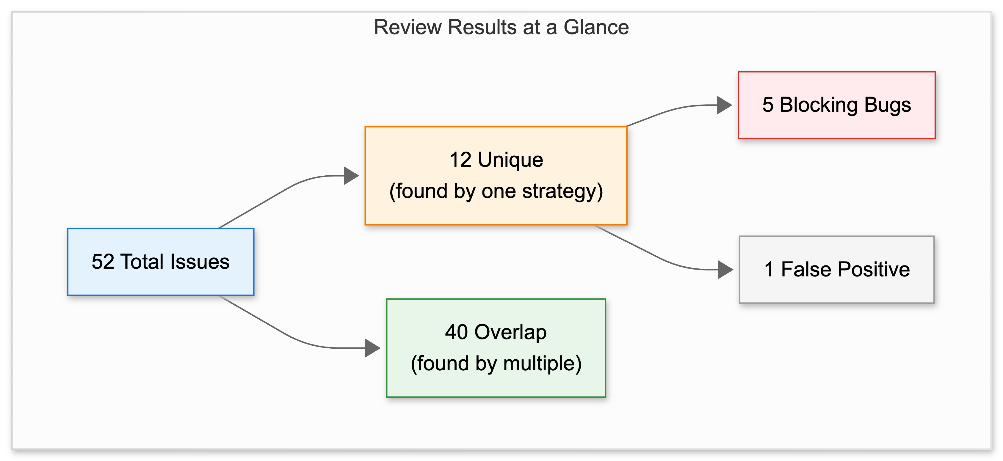 [Case Study] I Tested the “Negative Prompting” Hype for Code Review ...