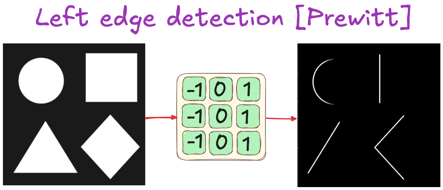 Classical filters & convolution: The heart of computer vision