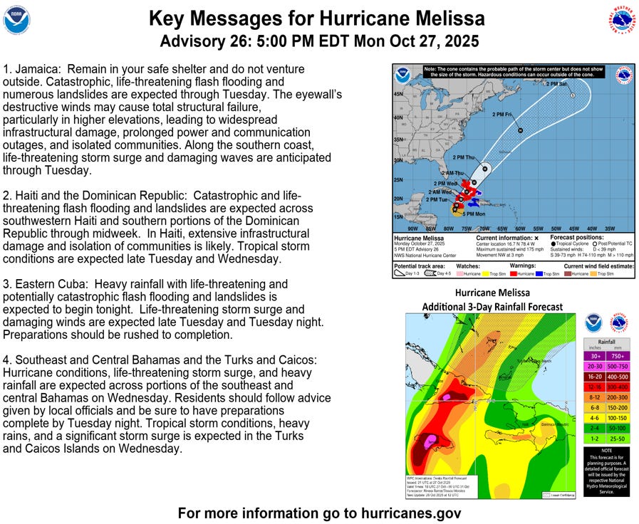 hurricane scale millibars