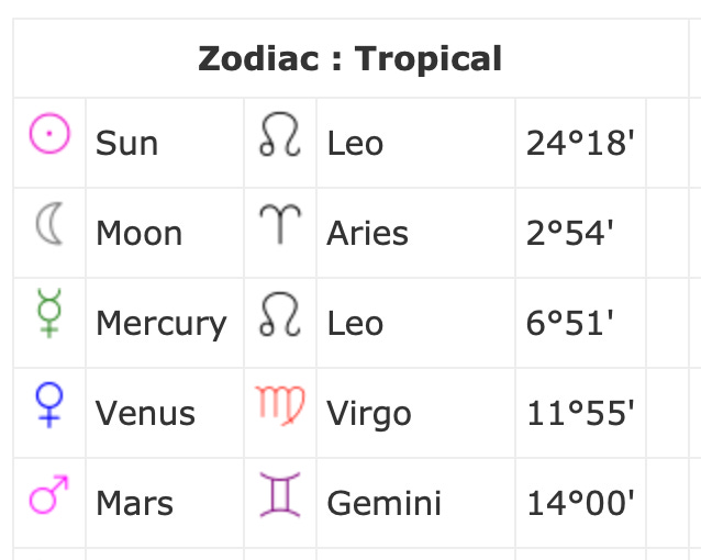 What zodiac sign is before aries 60 photos - Astrologytoyou.com