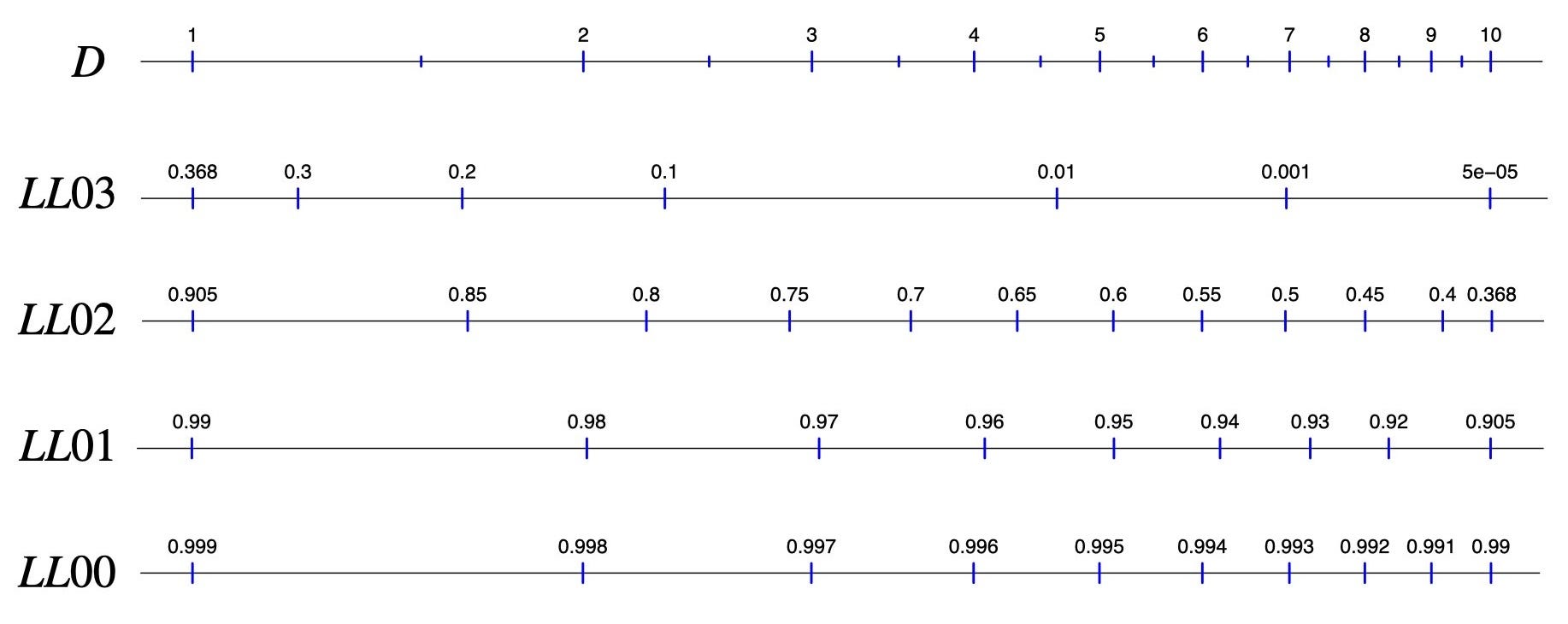 Creating a Slide Rule's Logarithmic Scales