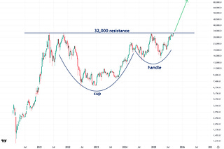 The Bubble Bubble Report | Jesse Colombo | Substack