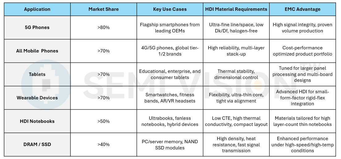 EMC: From Copper to Light - Advanced CCL Solutions for Photonic Packaging