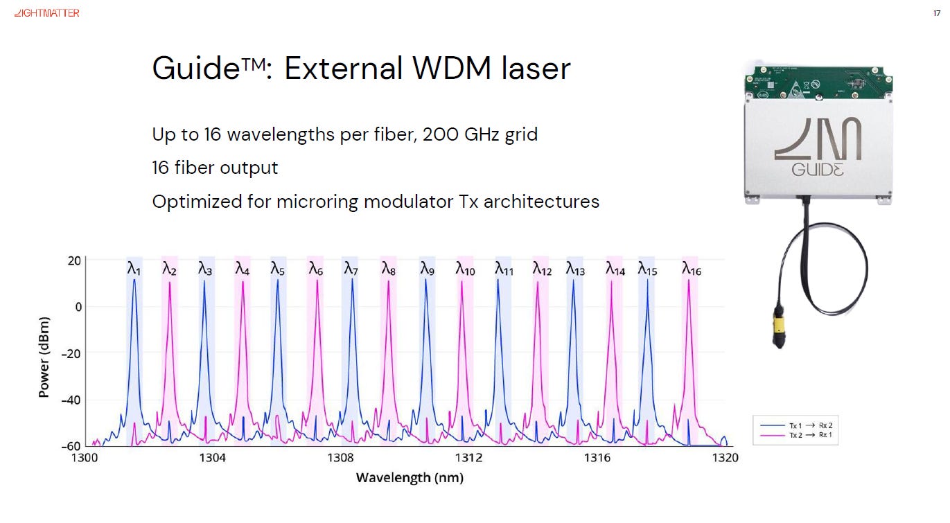Lightmatter Passage : A 3D Photonic Interposer for AI