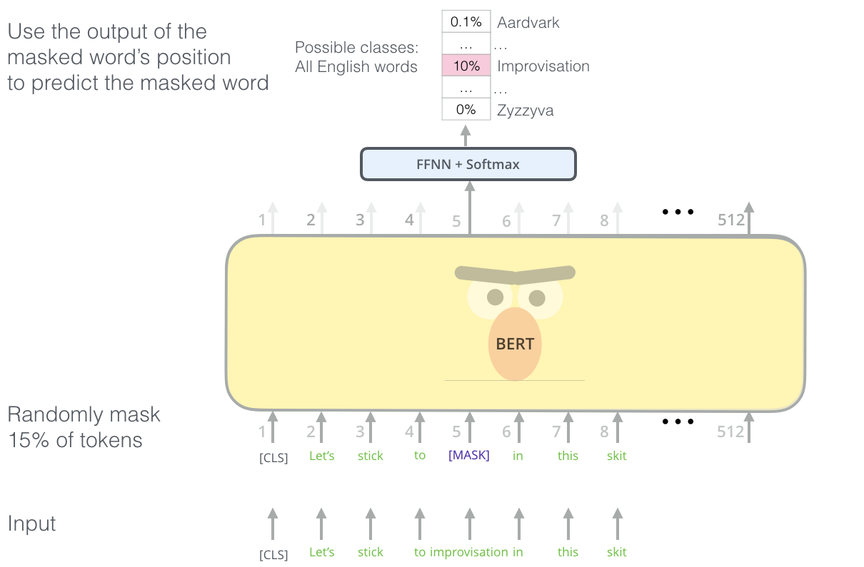 ESM3 and the Future of Protein Language Models