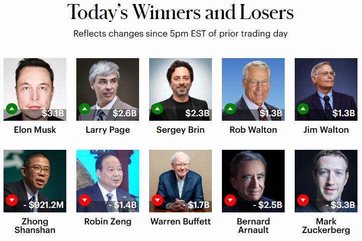 The Seven Richest Billionaires Are All Media Barons