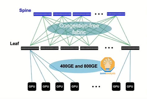 Broadcom’s Google TPU Revenue Explosion, Networking Boom, VMWare ...