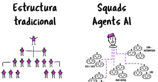 Milton Suarez Salazar | Substack