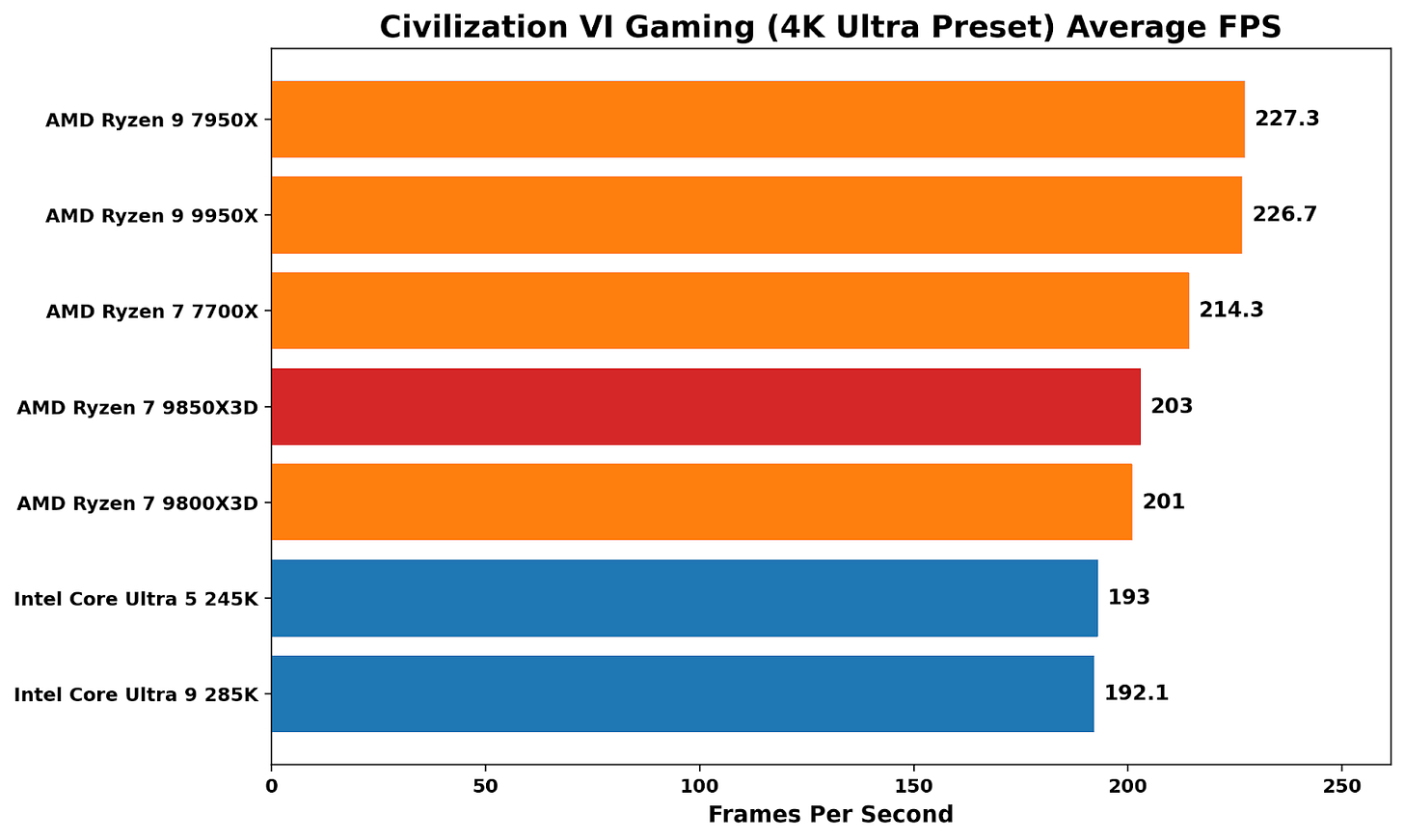 AMD's Ryzen 7 9850X3D: A Review - by Gavin Bonshor