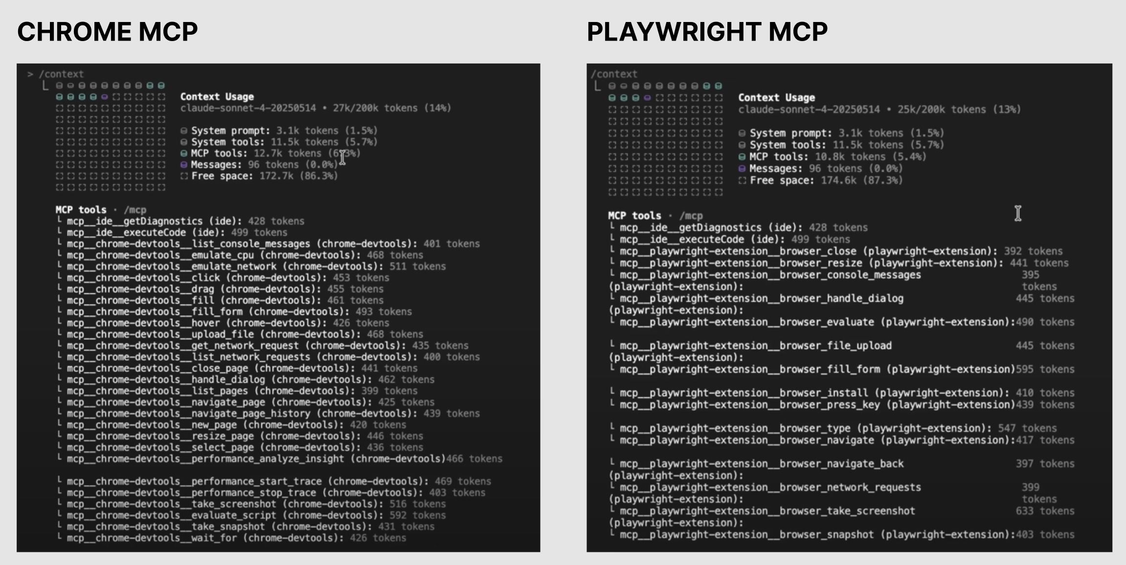 Chrome DevTools MCP: Google có vẻ đang "sút" Playwright ra chuồng gà