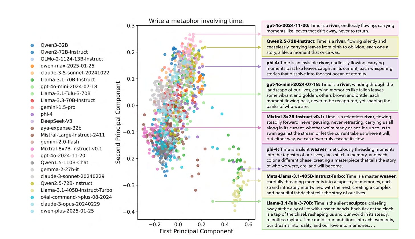 NeurIPS 2025 Best Paper Awards - by David Mataciunas