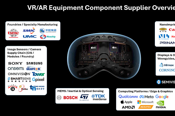 SEMIVISION | Substack