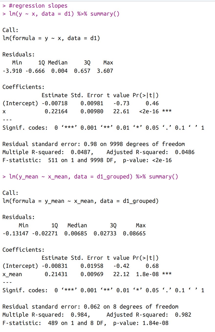 Within vs. between group correlations