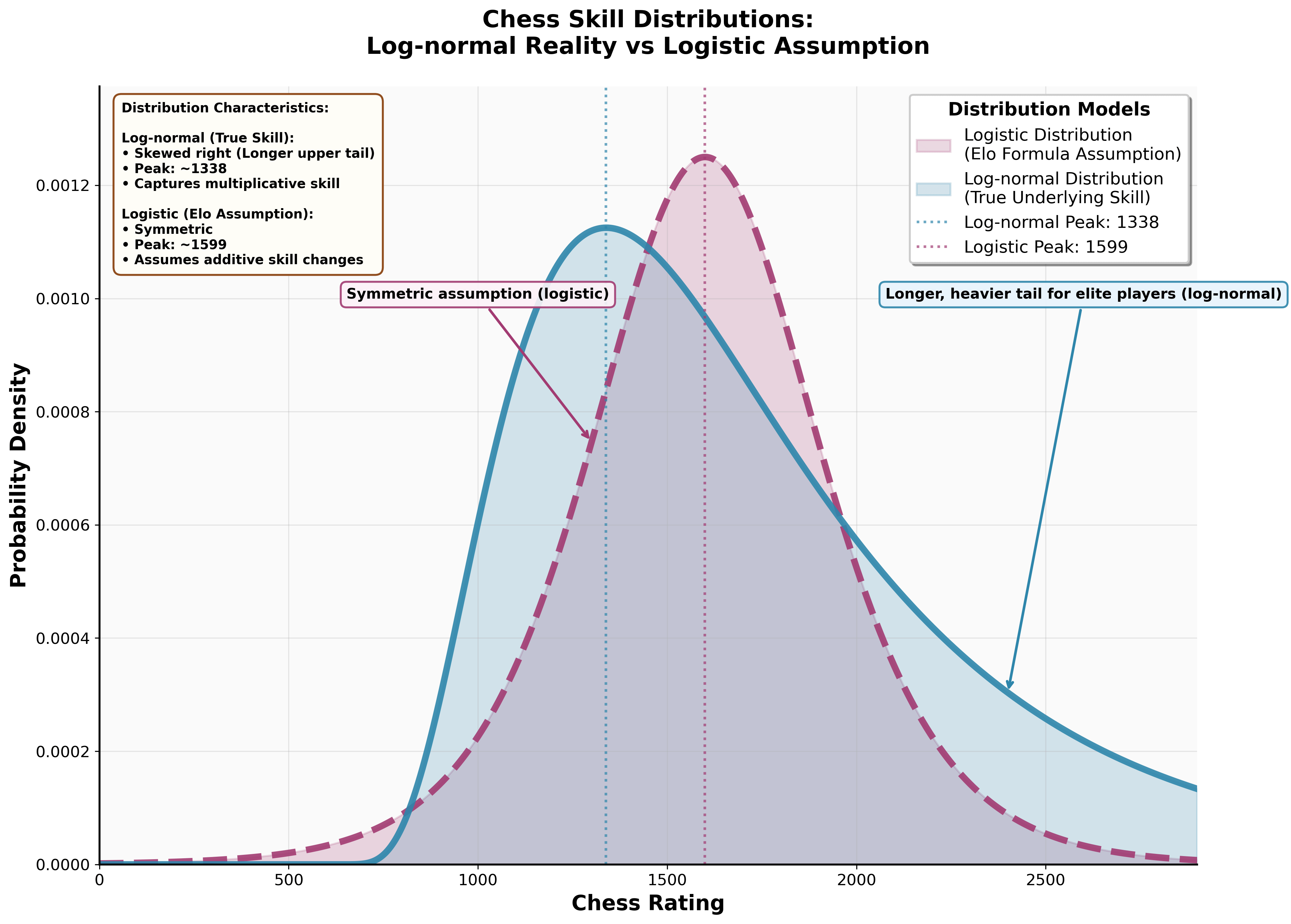 FIDE Chess Ratings Revisited – what improvements can still be made ...