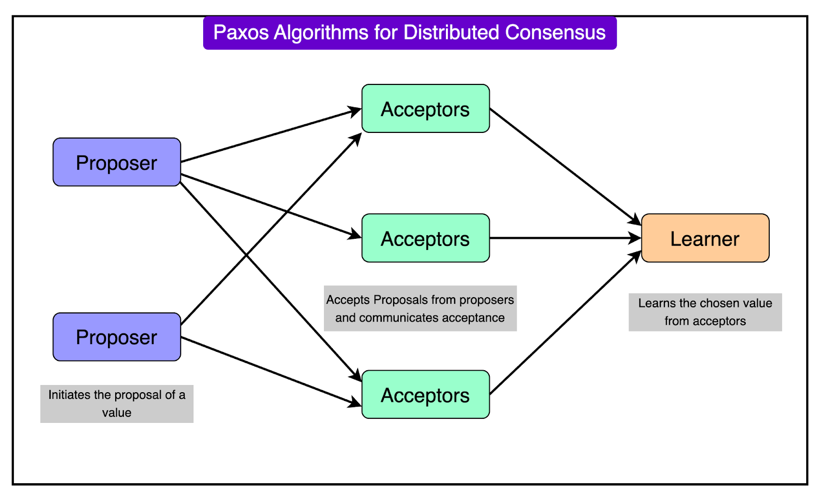 How Google Spanner Powers Trillions of Rows with 5 Nines Availability