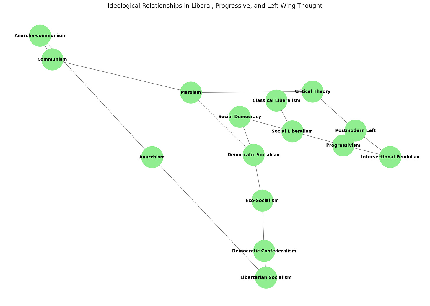 An Overview of Right-Wing and Left-Wing Thought