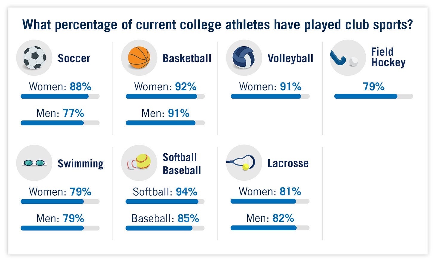 The Youth Sports Industrial Complex - by Andrew Petcash
