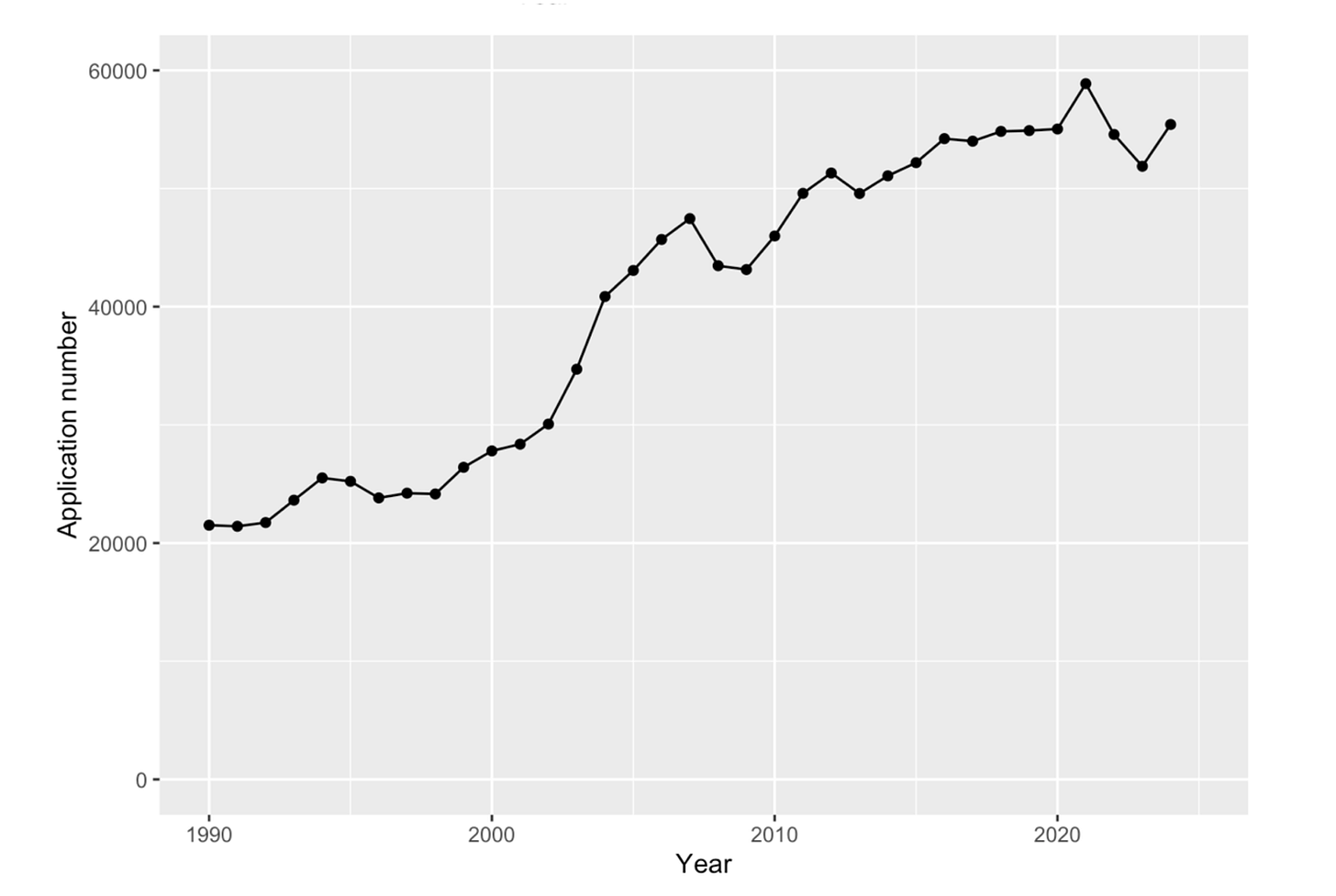 Understanding and Modeling NIH Research Grant Success Rates and the ...