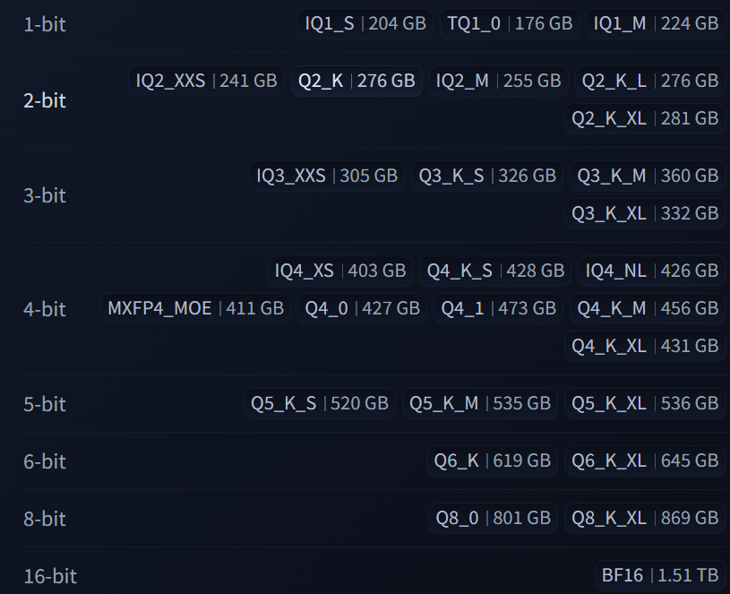 GLM-5 Memory Requirements Explained: MLA + DeepSeek Sparse Attention (DSA)