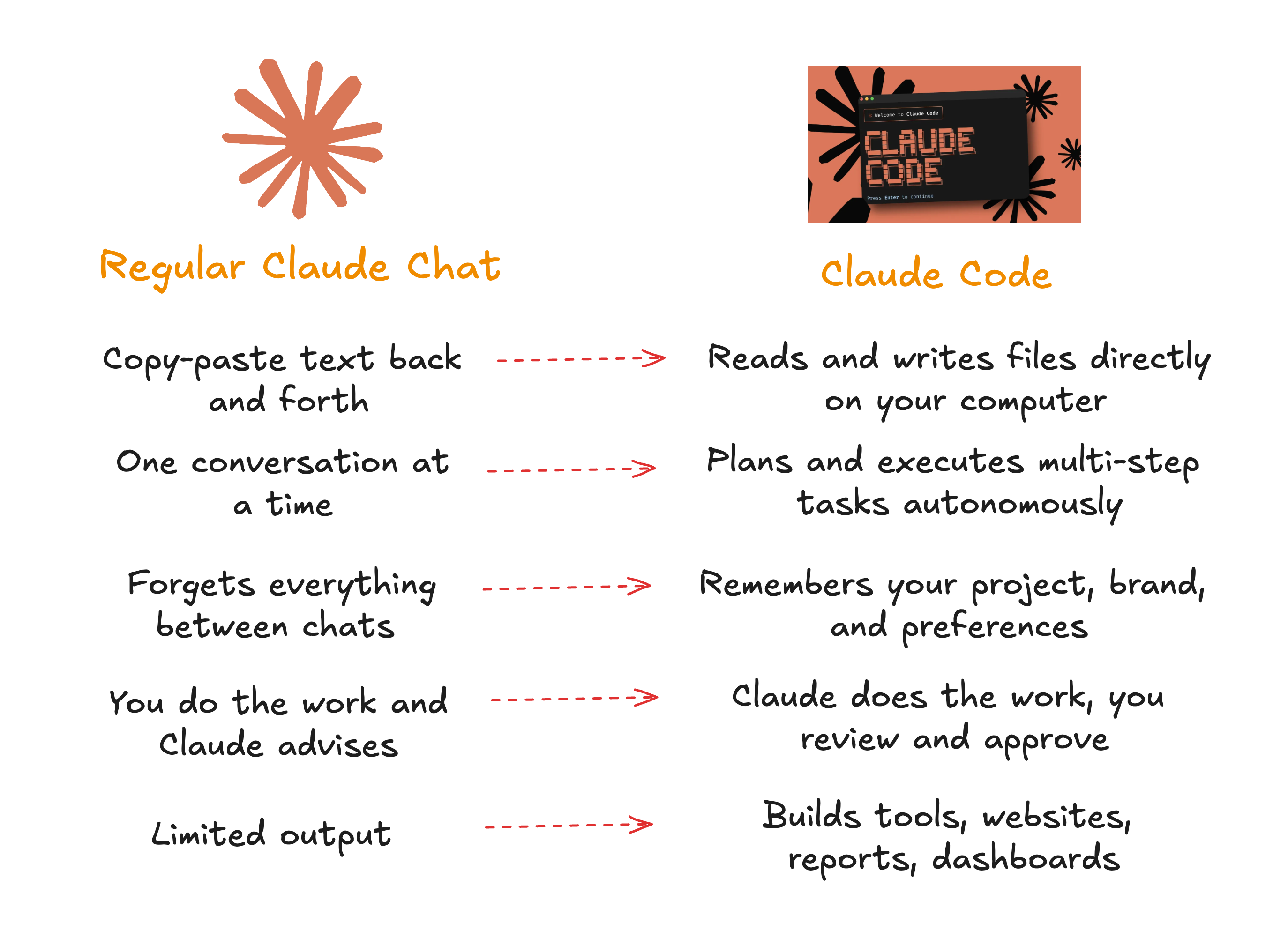 The Marketer's Guide to Claude Code (The Non-Techie Version)