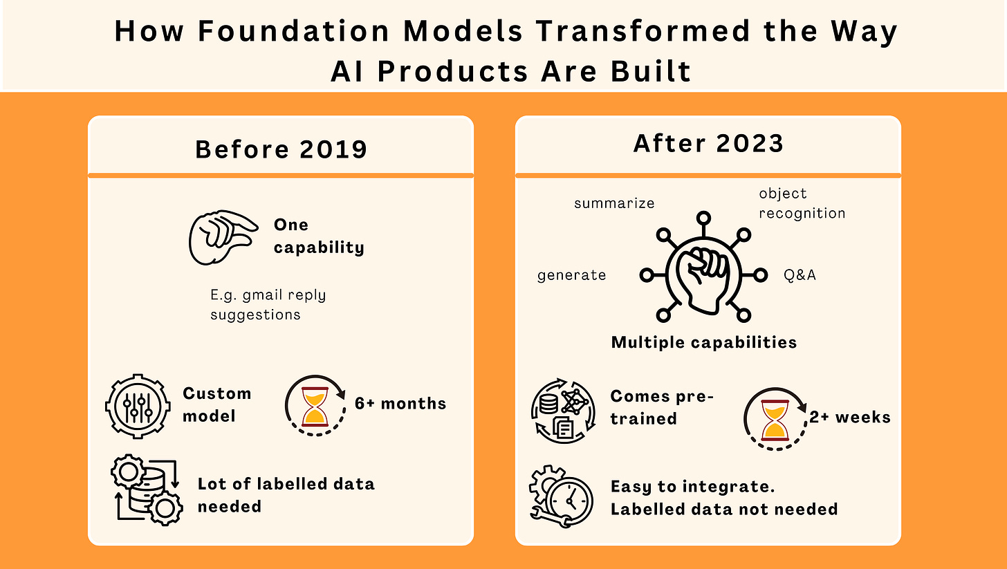 Foundation Models and How to Choose Them Like a Confident AI PM