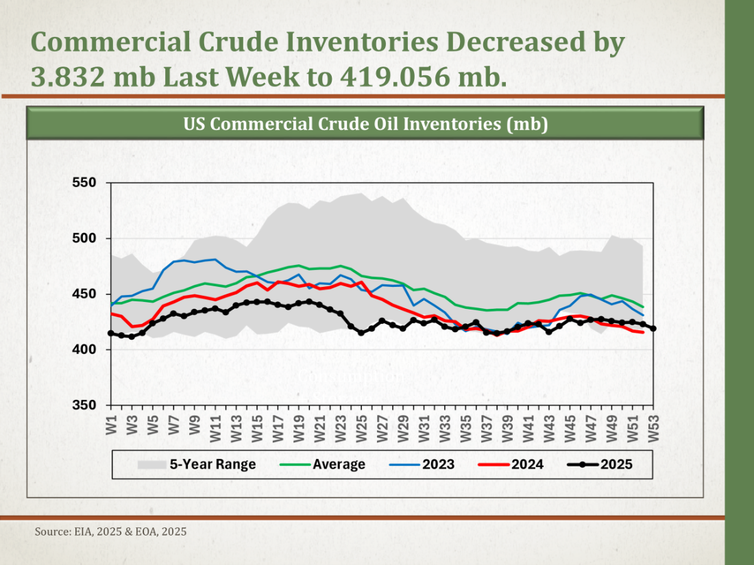 Surging Gasoline Stocks: A Warning Signal from the Shale Patch?