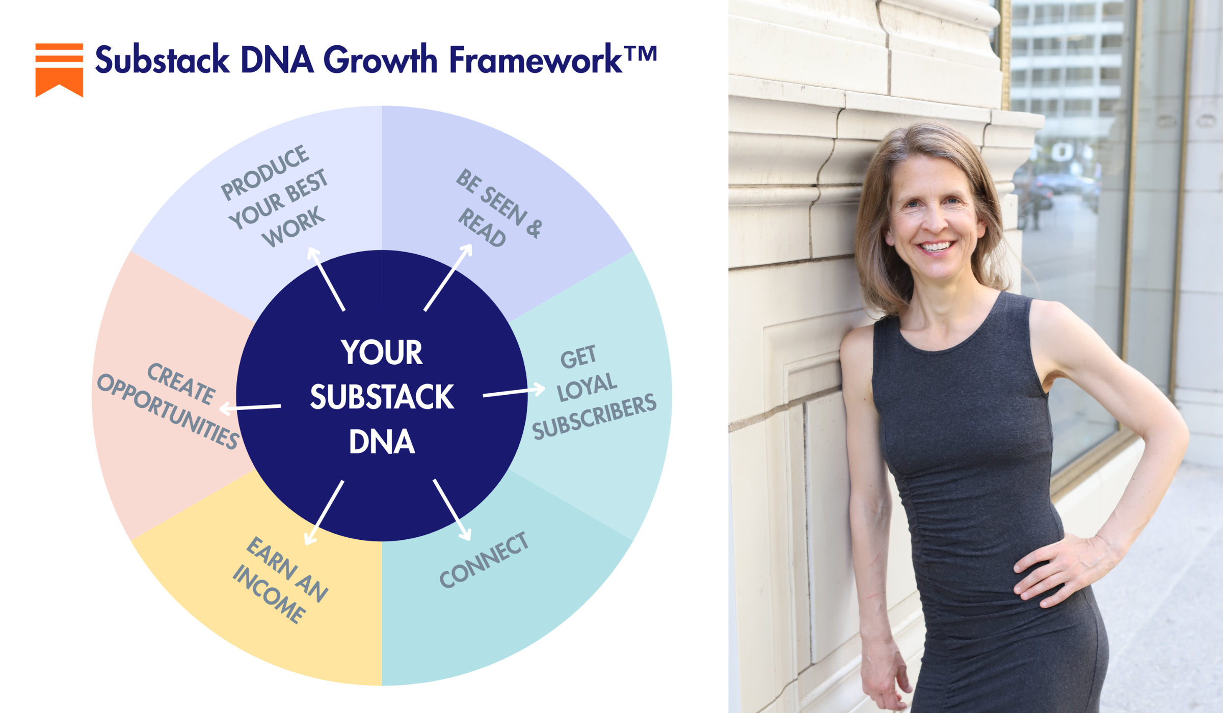 How to Grow Your Substack: 3 Case Studies from the Substack Premier Membership in 2026
