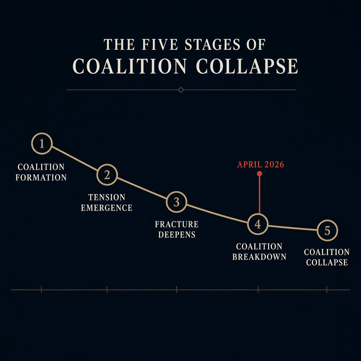 The Collapse Sequence - Jack Hopkins Now