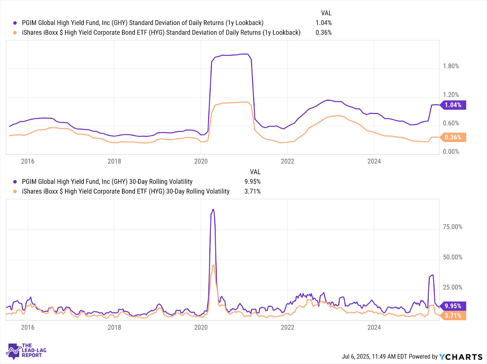 A Junk Bond Fund Built For This Environment, But There Are A Lot Of ...