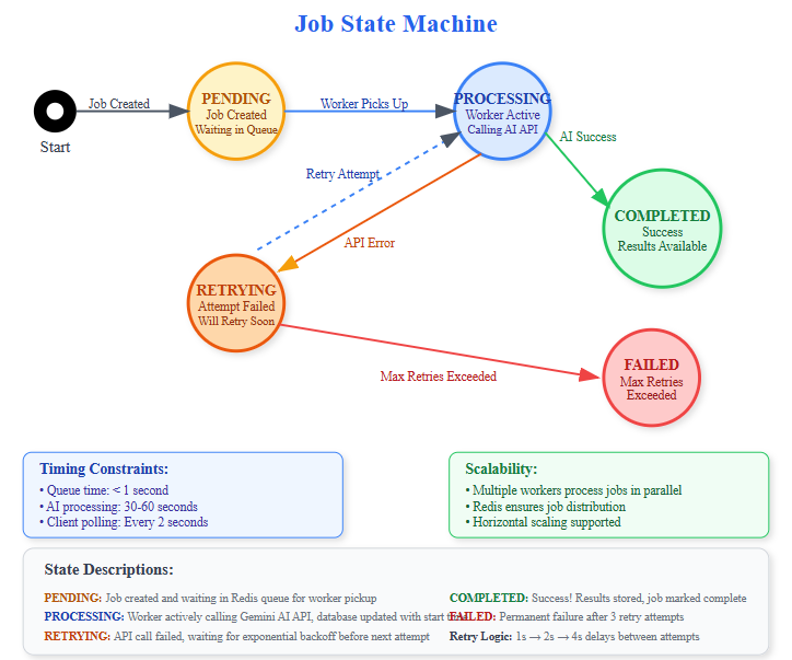 Day 26: Background Job Processing - The Silent Powerhouse Behind Every ...