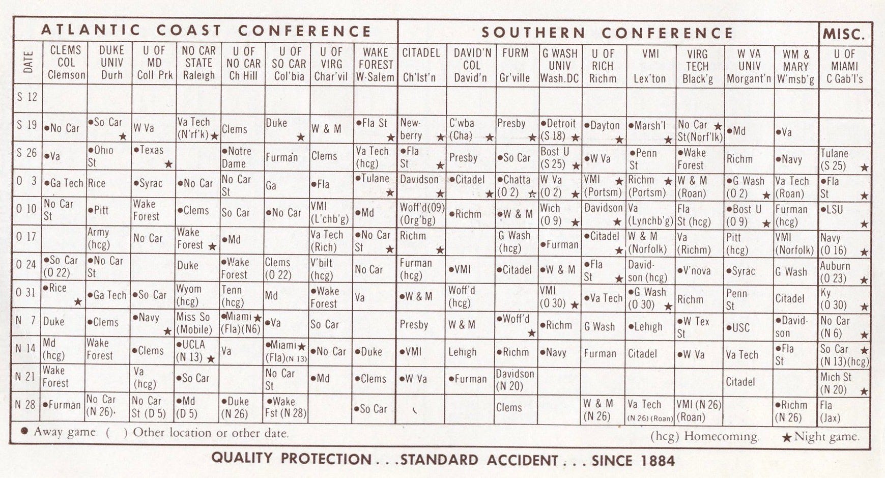 60+ Years of College Football Conference Realignment