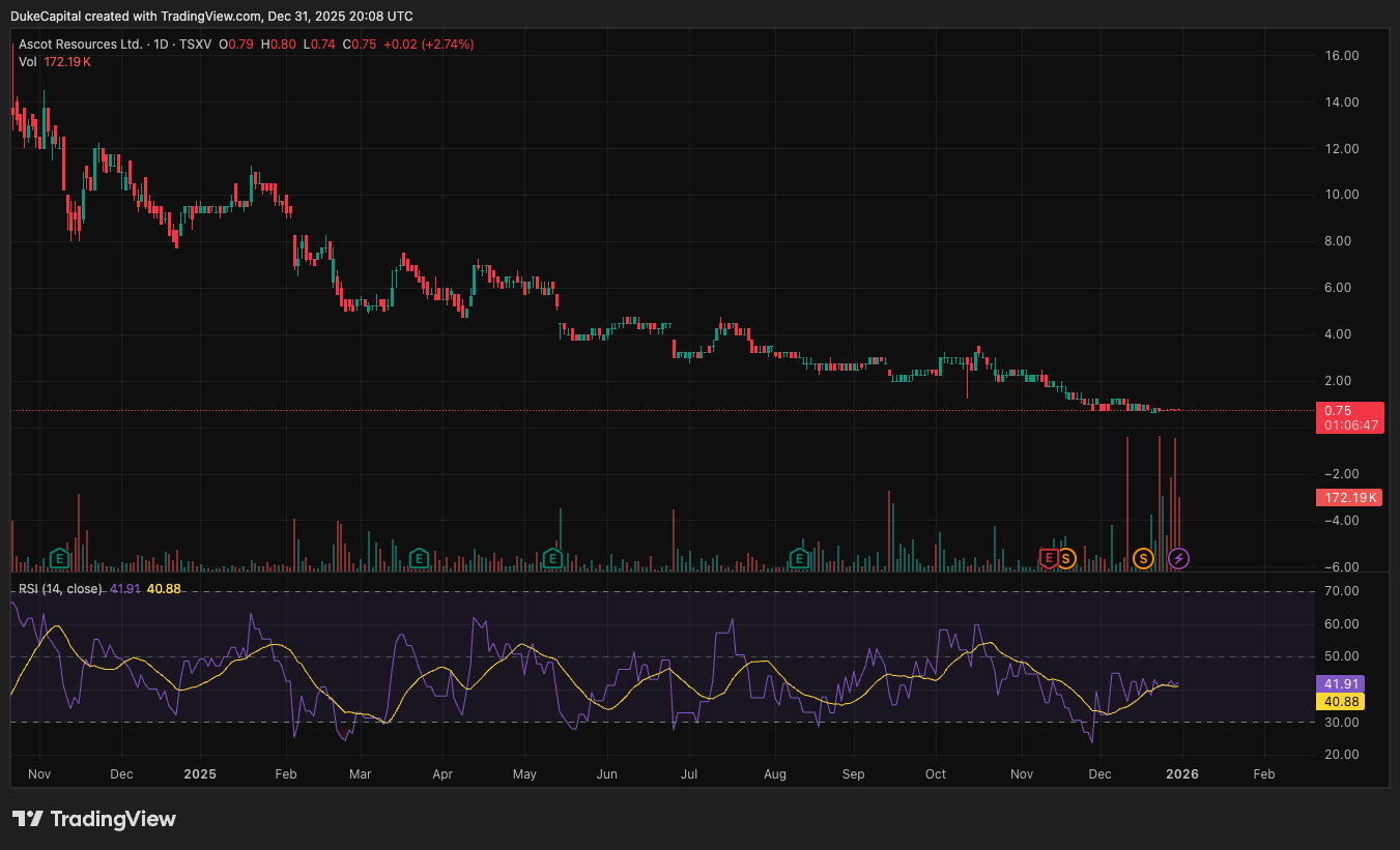 Tax-Loss Season in Microcaps is OVER - by Keir Reynolds
