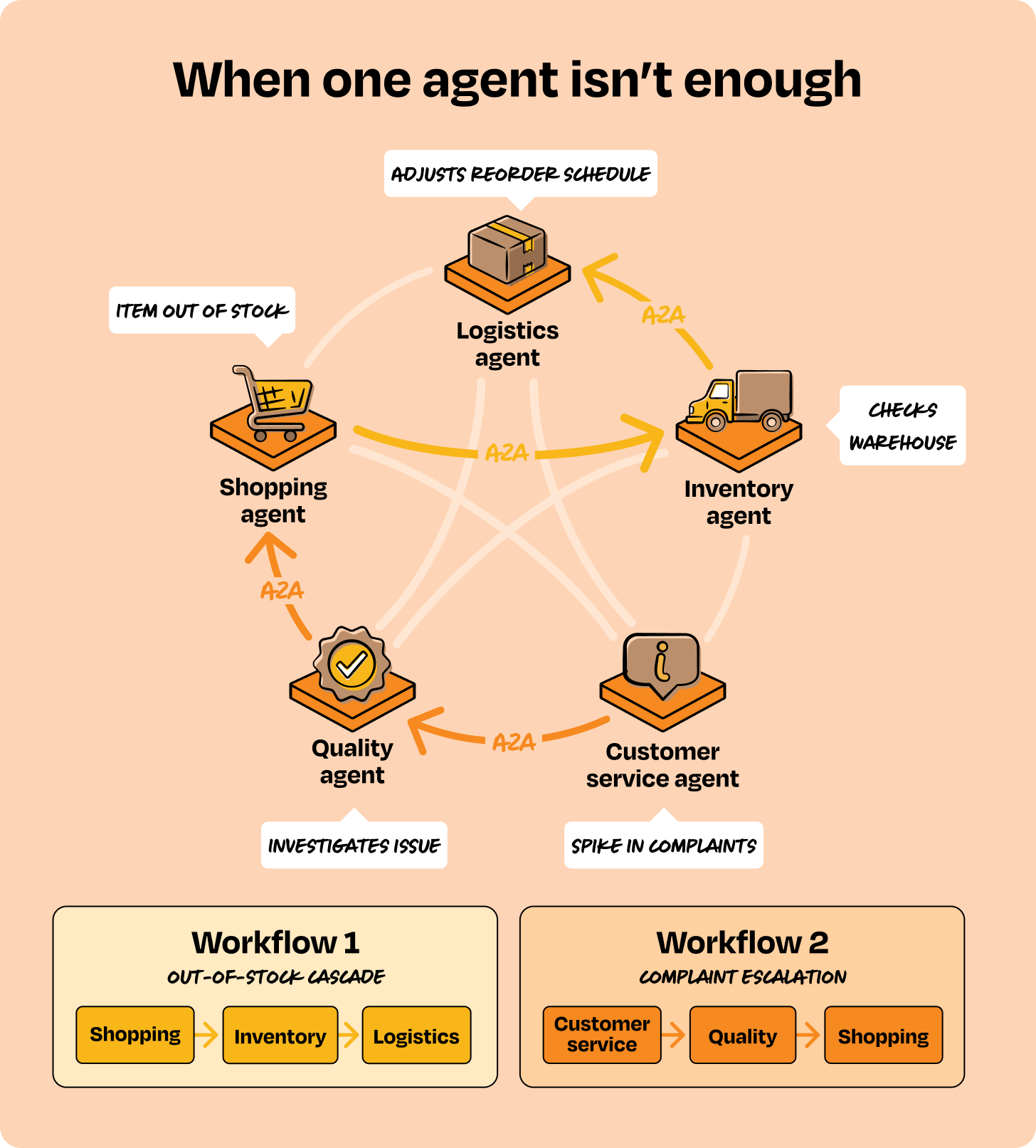 Not all AI agents are created equal