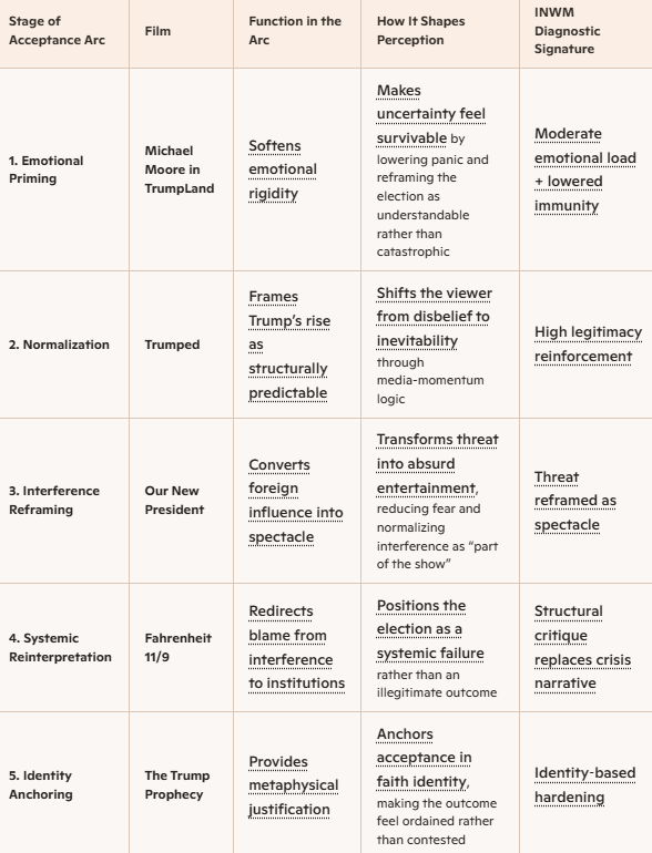 The Five‑Stage Acceptance Arc: How Cinema Helped Americans Absorb the ...