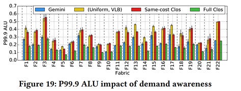 Google OCS Apollo: The >$3 Billion Game-Changer in Datacenter Networking