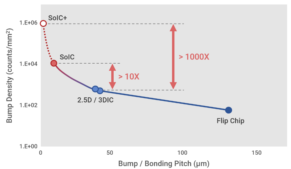 BESI & The Future of Semis - by Tech Fund