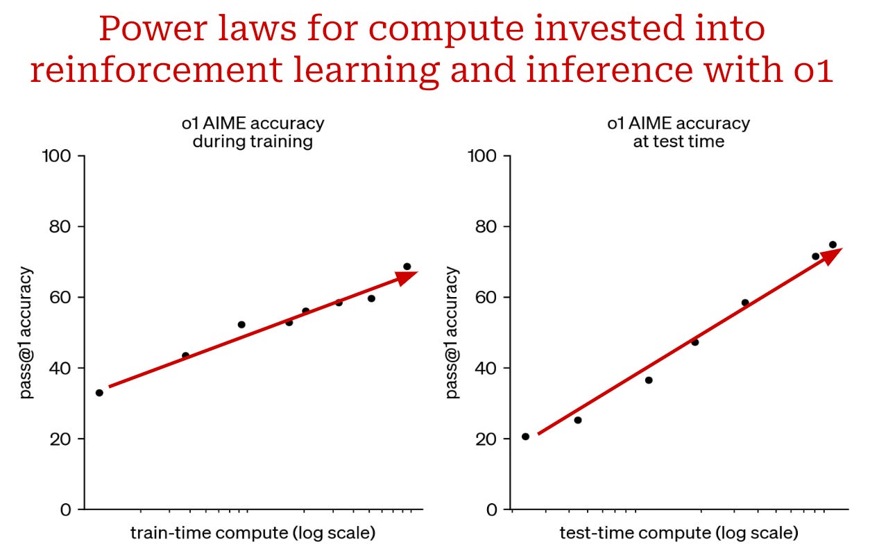 GPT-oss from the Ground Up - by Cameron R. Wolfe, Ph.D.