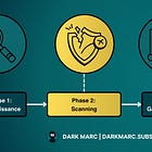 The Complete Guide to Enumeration (Ethical Hacking)
