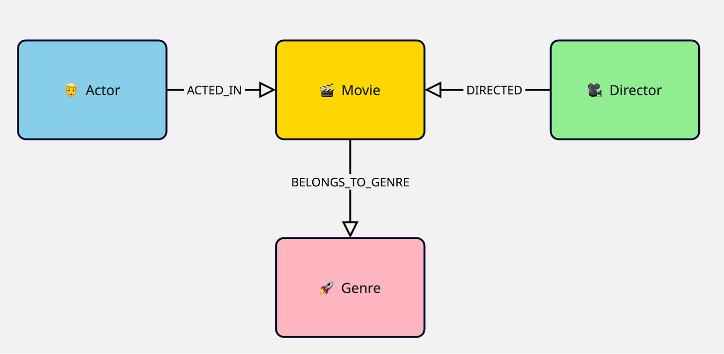 Agentic GraphRAG for the real-world