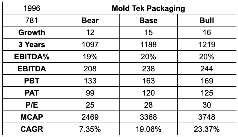 Mold Tek Packaging - Variant Perception Capital