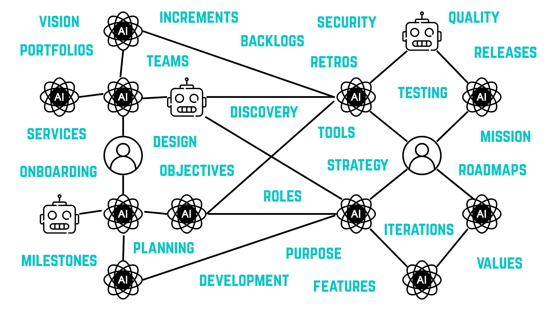 The Rise of the Agentic Network Organization (ANO)