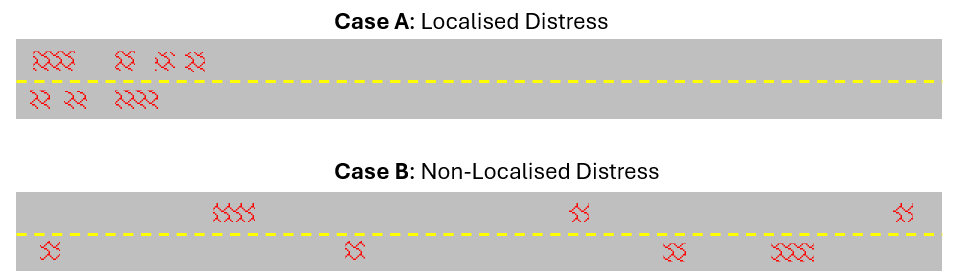 From Road Distress Data to Decisions - by Fritz Jooste