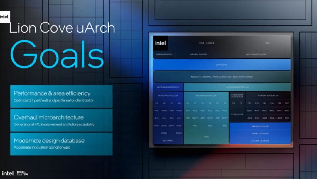 Analysis of Intel CPU Core Architecture Roadmap