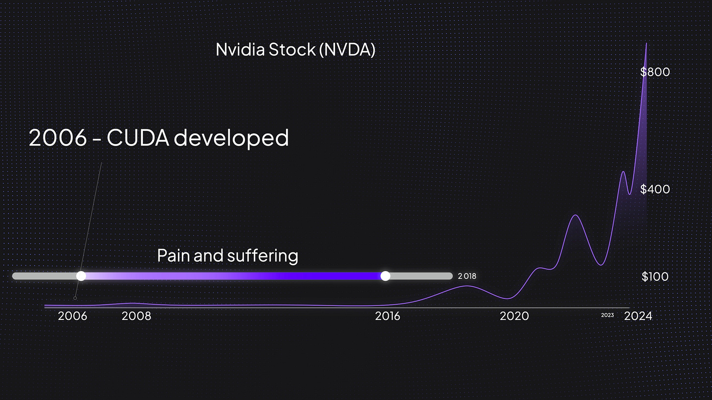 Nvidia Case Study: From Startup to $4 Trillion AI Empire